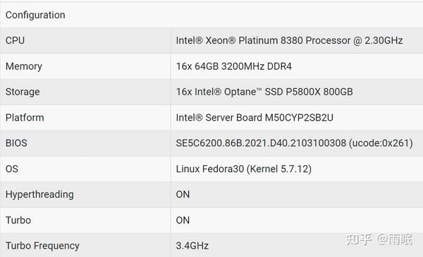 SPDK | 每秒8千万次I/O性能实现 - 知乎