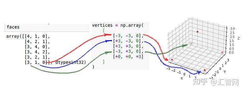 numpy-stl程序化建模【Python 3D】 - 知乎