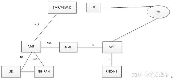 5G到3G的SRVCC - 知乎