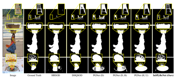 论文解读：（ACCV 2022）Revisiting Image Pyramid Structure for High Resolution Salient Object Detection - 知乎