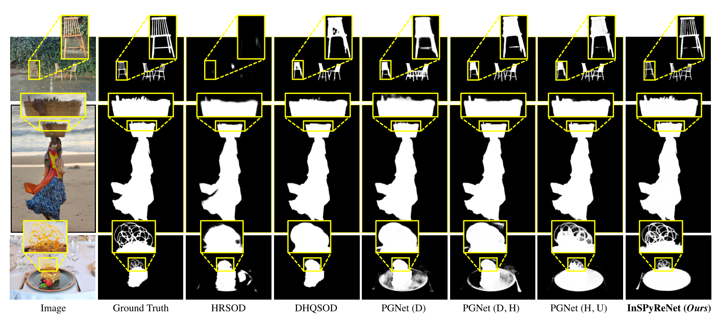论文解读：（ACCV 2022）Revisiting Image Pyramid Structure for High Resolution Salient Object Detection - 知乎