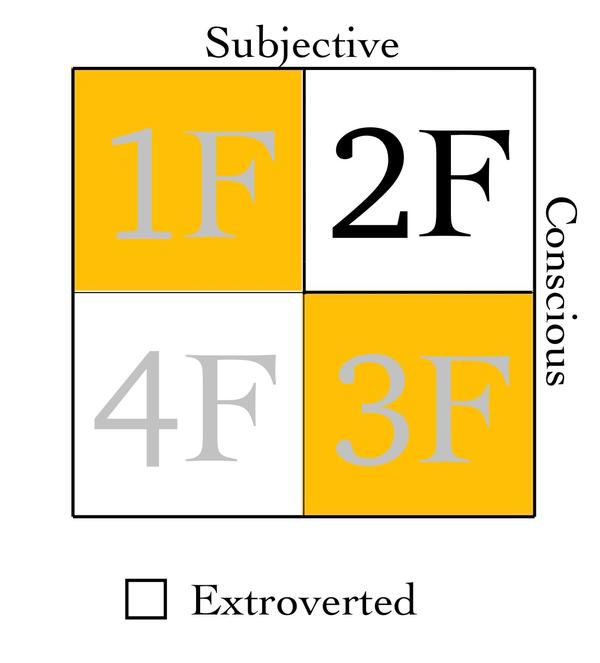【Psychosophy搬运】功能强调：第二物理 - 知乎