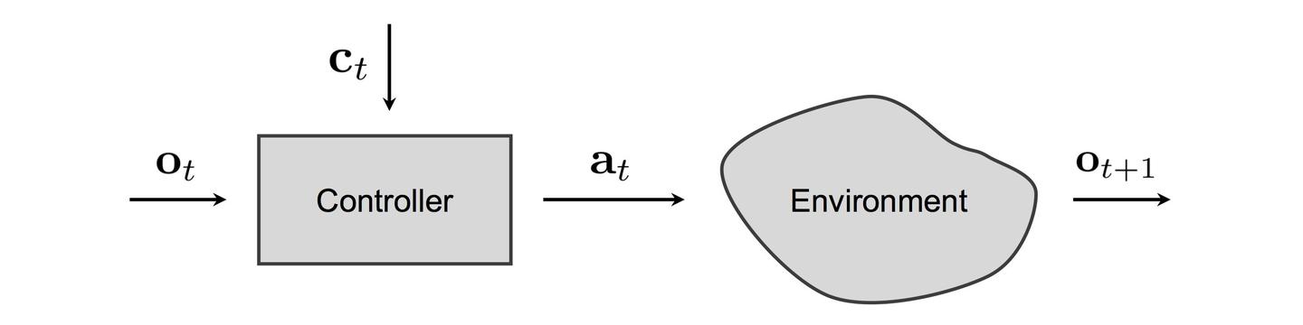 AD2. 模仿学习(Imitation Learning) - 知乎