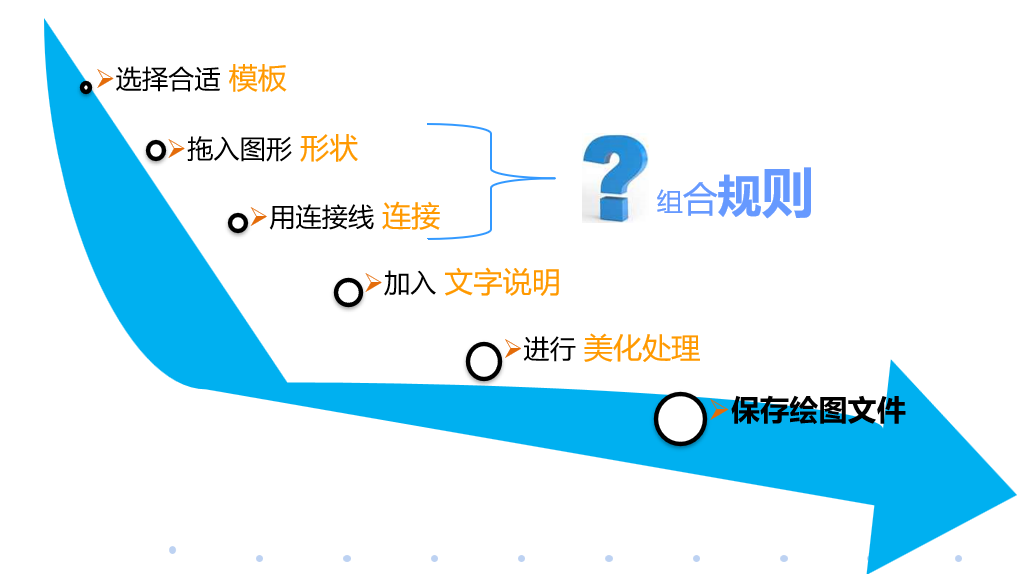 Visio流程图应用 知乎