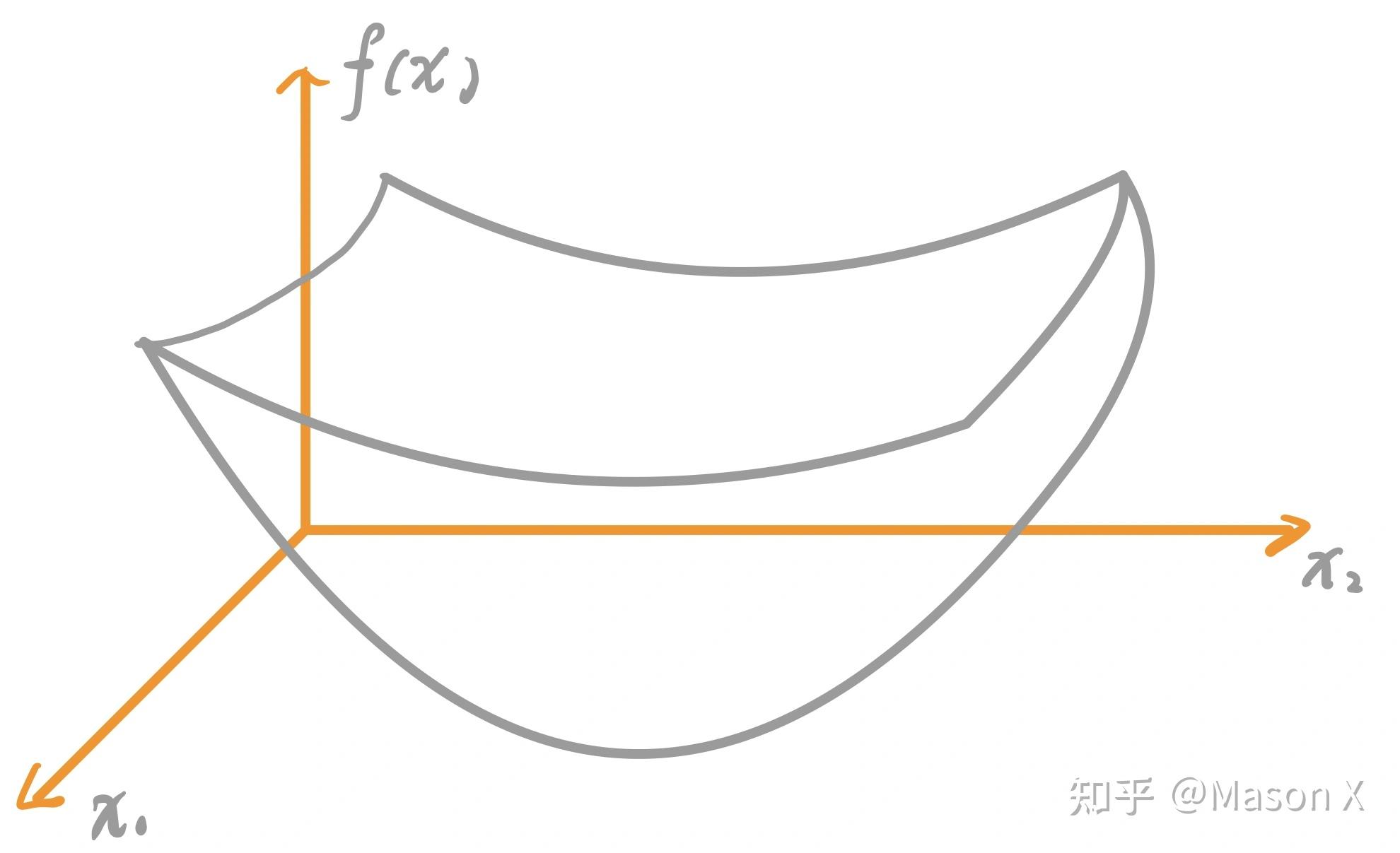 弄懂什么是二次规划 知乎