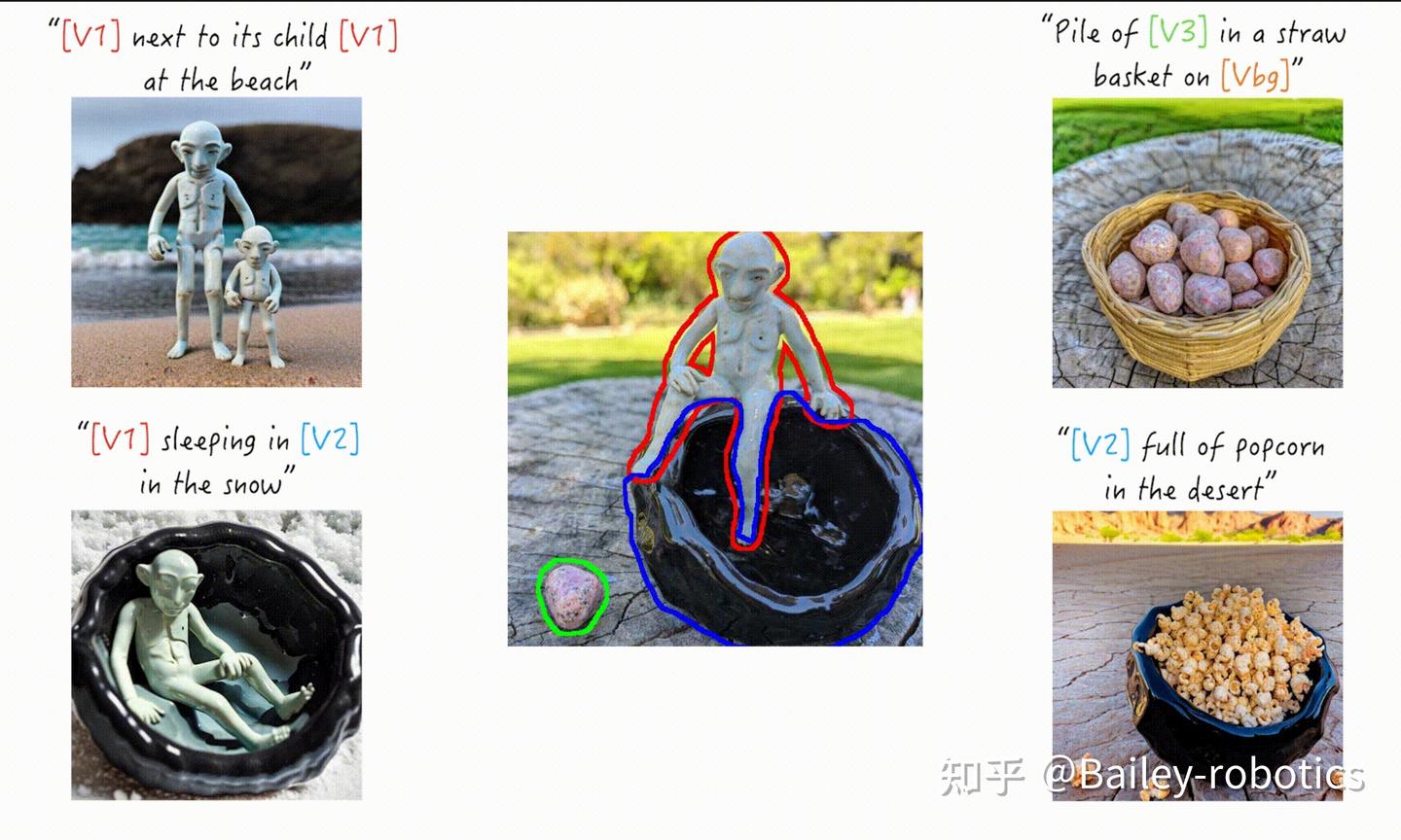 Break a scene|分解单张图片出现的元素并在不同场景下生成带这种元素的图片 - 知乎