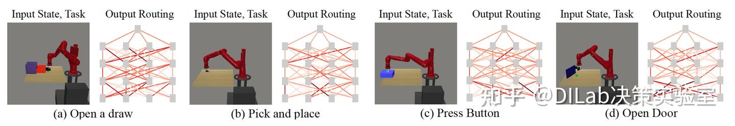 最前沿———决策智能与强化学习（4）：多任务强化学习 - 知乎