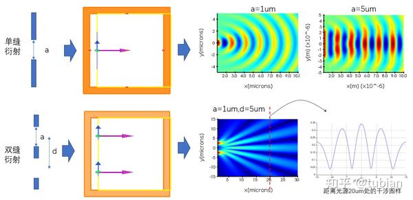 Lumerical FDTD Gaussian/Plane Wave光源说明 - 知乎
