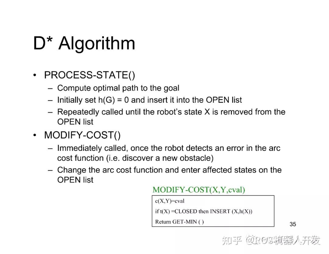D*算法详解 一看就会 手把手推导 完整代码注释 - 知乎