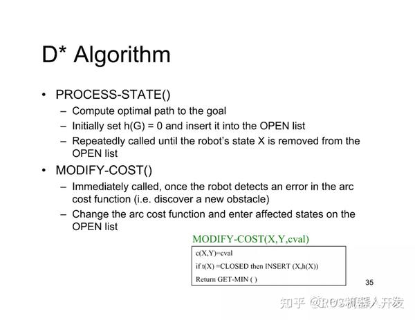 D*算法详解 一看就会 手把手推导 完整代码注释 - 知乎