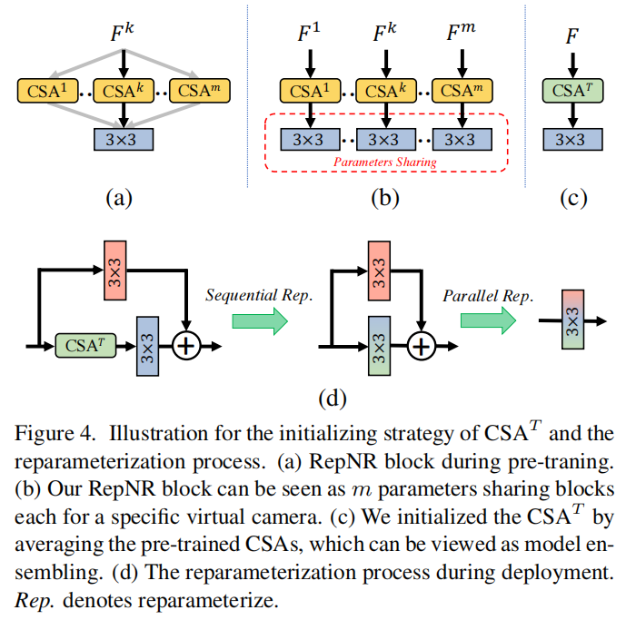 ICCV 2023 LED: Raw图去噪 无需标定 微调迁移 - 知乎