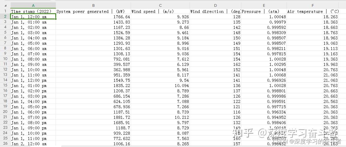 风力发电功率预测（CEEMDAN-LSTM-CNN-CBAM模型，Python代码） - 知乎
