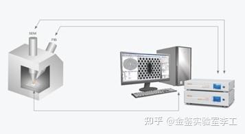 一文详解聚焦离子束（FIB）技术原理与发展历史 - 知乎