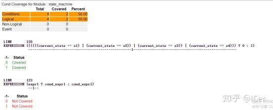 Linux下VCS覆盖率检查 - 知乎