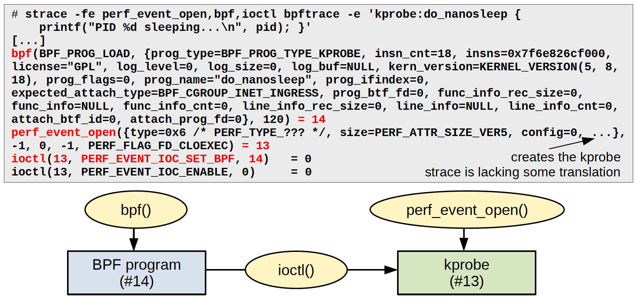 BPF内部原理 - 知乎