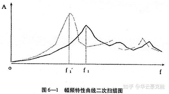 振动时效去应力的原理、工艺发展、效果鉴定及案例 - 知乎