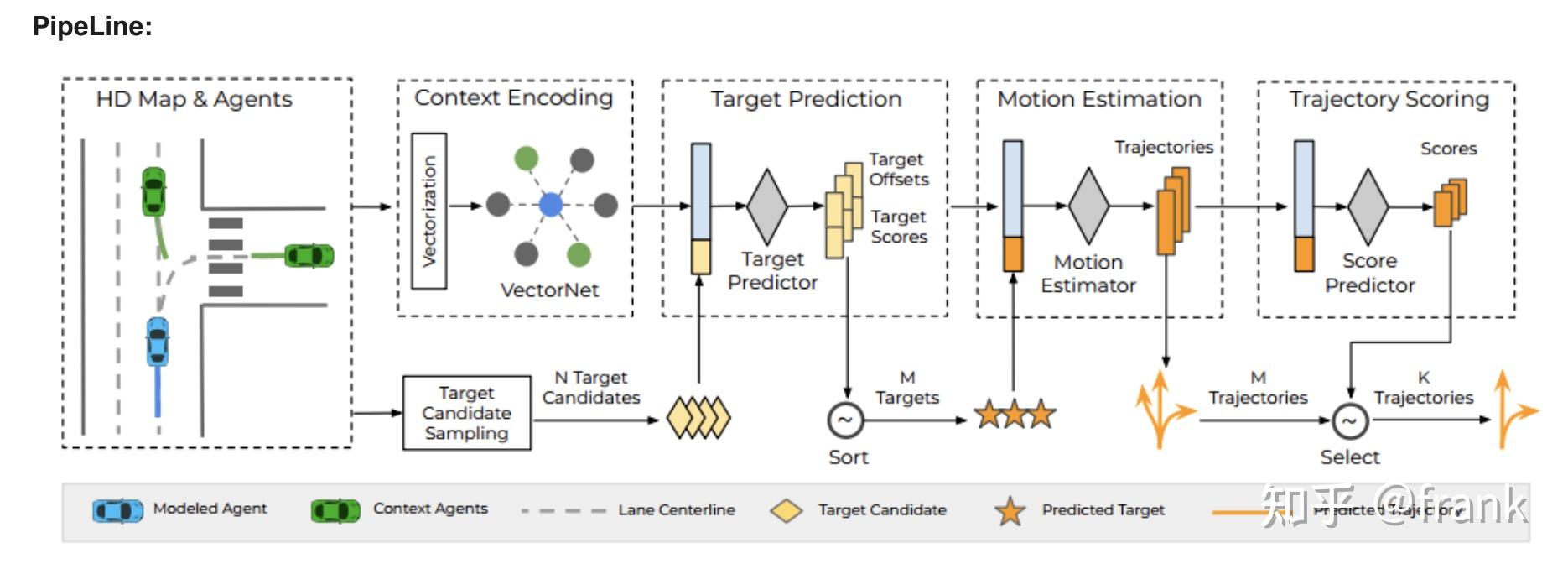 轨迹预测的一些paper - 知乎