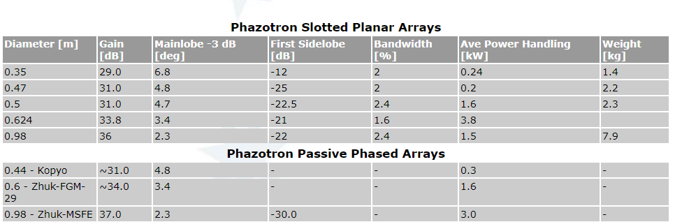 ZHUK-AE雷达性能分析 PART I 简介，背景和ZHUK家族发展历史 - 知乎