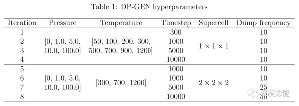 DP还能干这个？深度剖析DP在电池材料中的应用 - 知乎