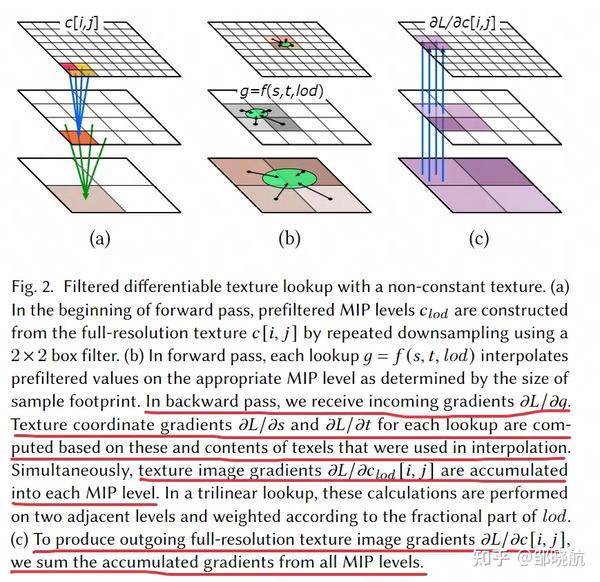 nvdiffrast笔记 - 知乎