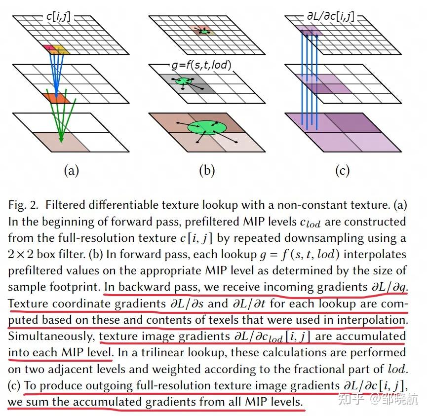 nvdiffrast笔记 - 知乎