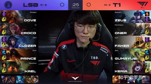 LOL-LCK：厄斐琉斯统治团战，LSB状态神勇2-0复仇T1喜提四连胜 - 知乎