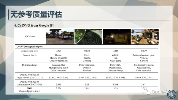 图像视频质量评估 (IQA/VQA) - 知乎