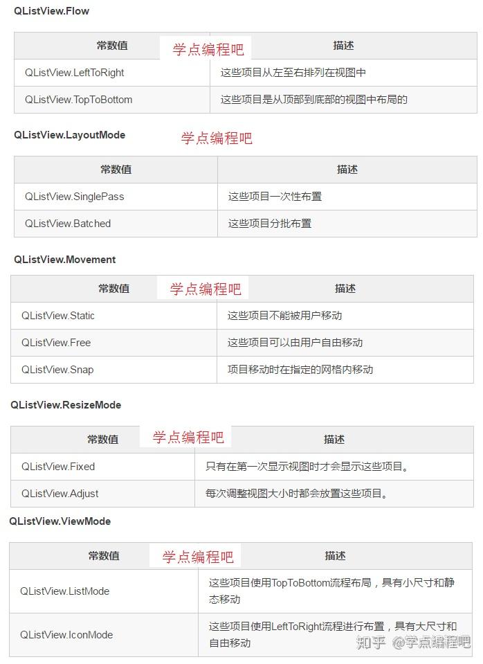 PyQt5系列教程（35）： QQ模拟QListView 1 - 知乎