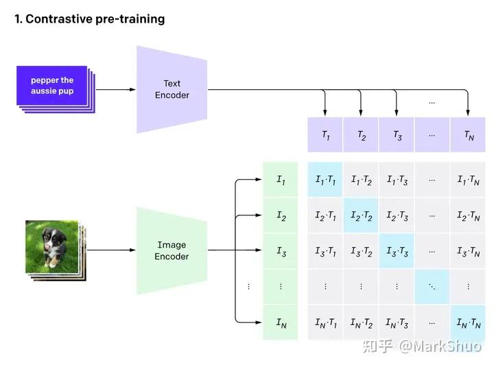 ComfyUI教程-Clip高阶玩法 - 知乎