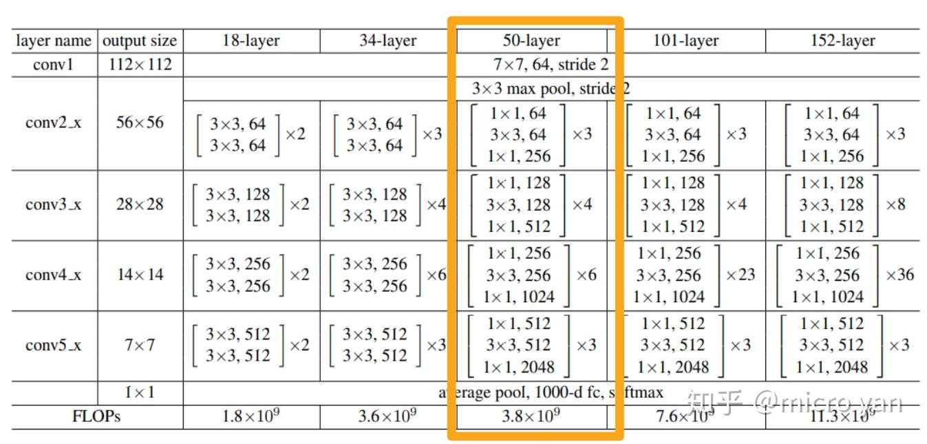 Resnet50详解与实践（基于mindspore) - 知乎
