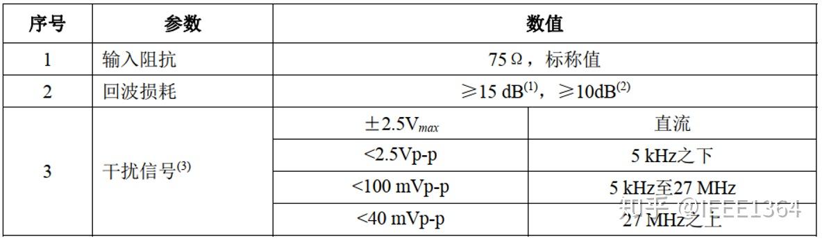 BT.1120接口自学笔记 - 知乎
