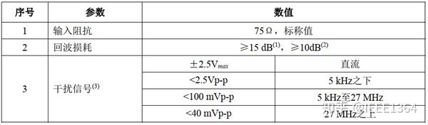 BT.1120接口自学笔记 - 知乎