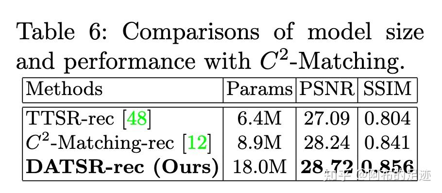 《Reference-based Image Super-Resolution with Deformable Attention Transformer》论文小结（RefSR问题） - 知乎