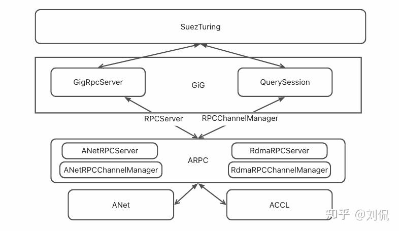 解读 NSDI25 GPU-Disaggregated Serving for Deep Learning Recommendation ...