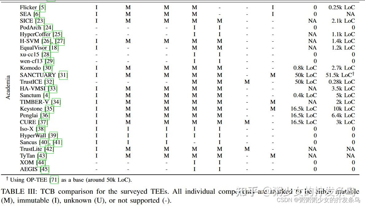 可信执行环境（Tee）入门综述 - 知乎