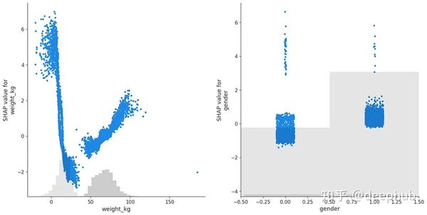 使用CatBoost和SHAP进行多分类完整代码示例 - 知乎