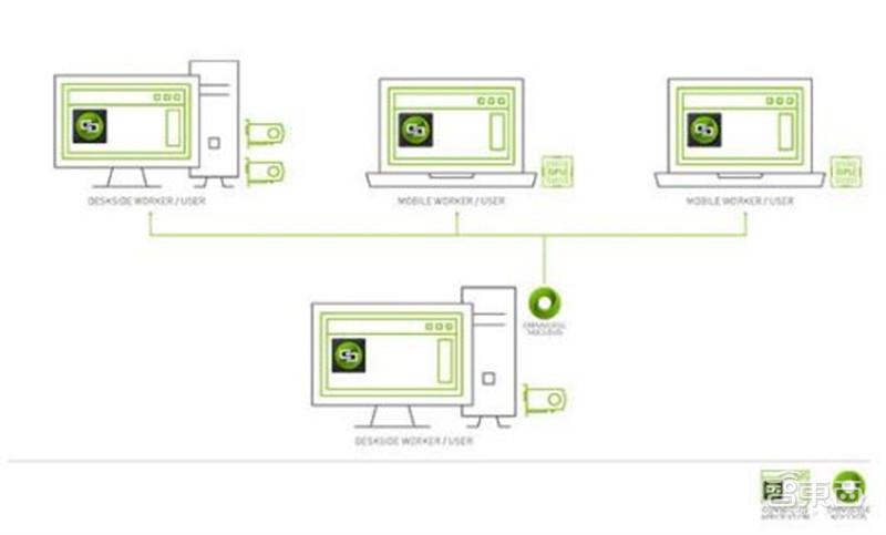 Omniverse再升级，五大关键技术揭秘英伟达的元宇宙布局【附下载】| 智东西内参 - 知乎