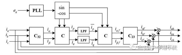 基于simulink的三相并联型有源滤波器（APF）控制仿真 - 知乎