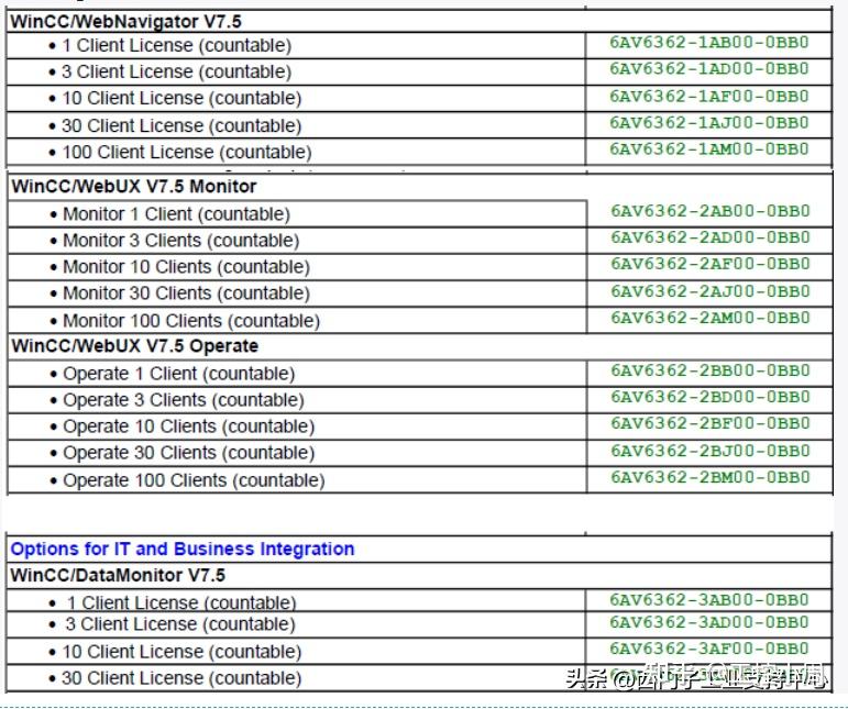WinCC V7.5 选型必备 - 知乎