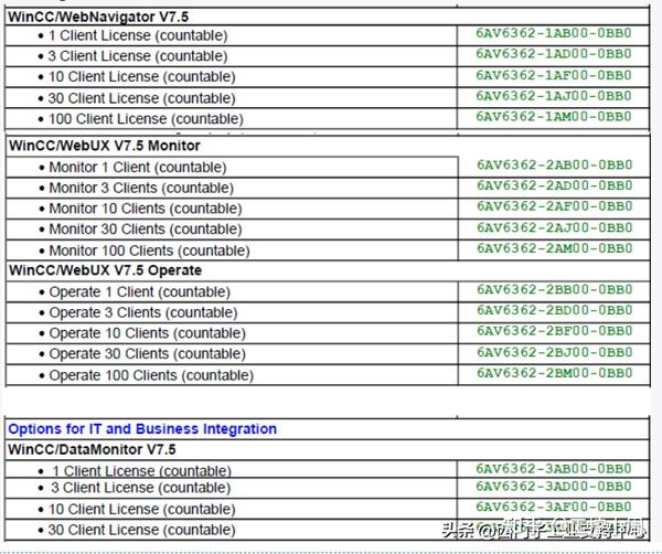 WinCC V7.5 选型必备 - 知乎