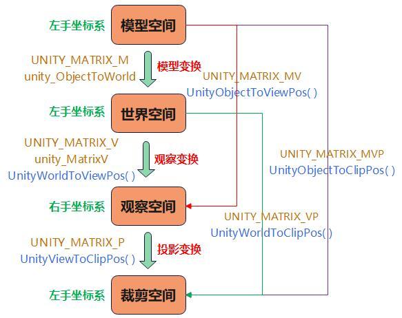 【Unity3D】Shader常量、变量、结构体、函数 - 知乎