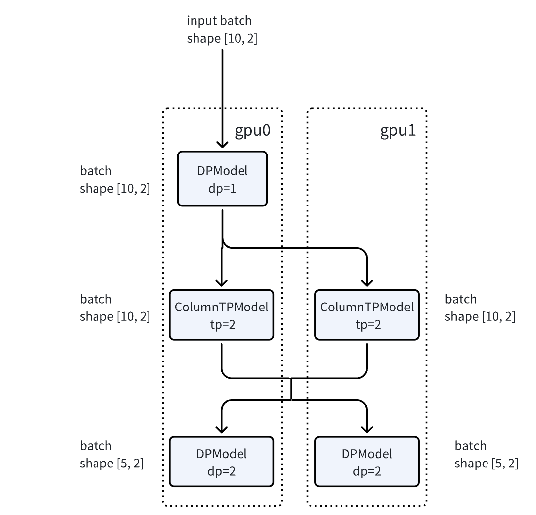 从零开始的verl框架解析 - 知乎