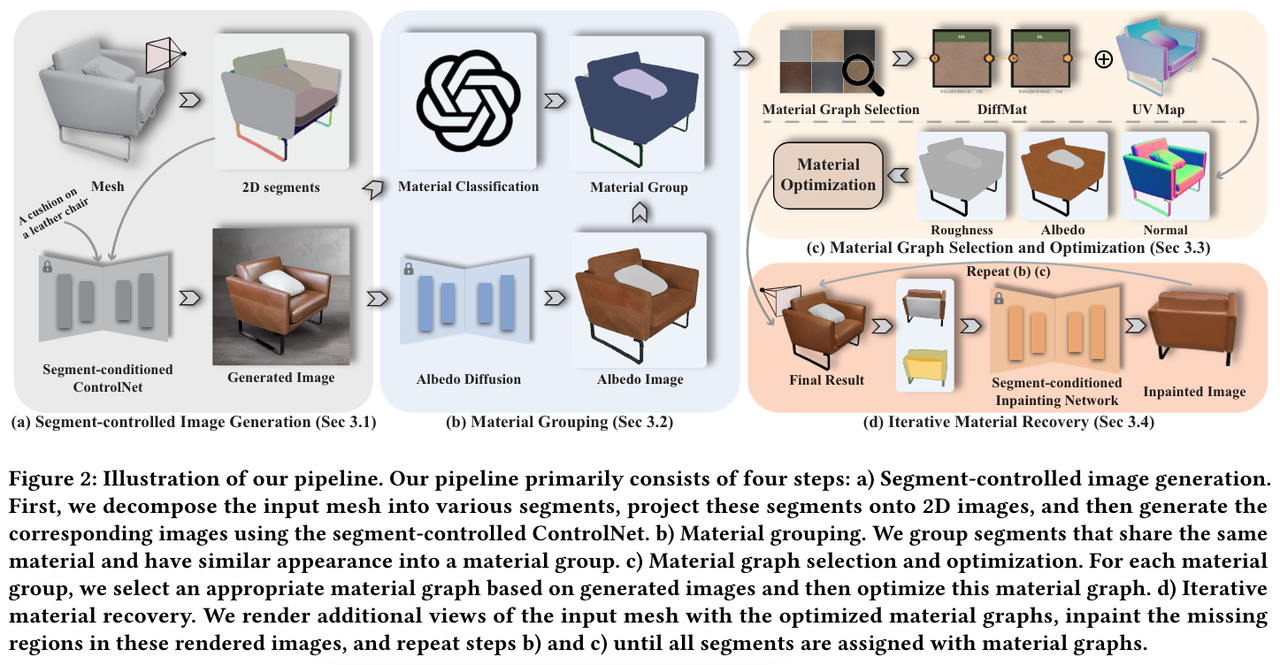 3D生成相关论文-2024 - 知乎