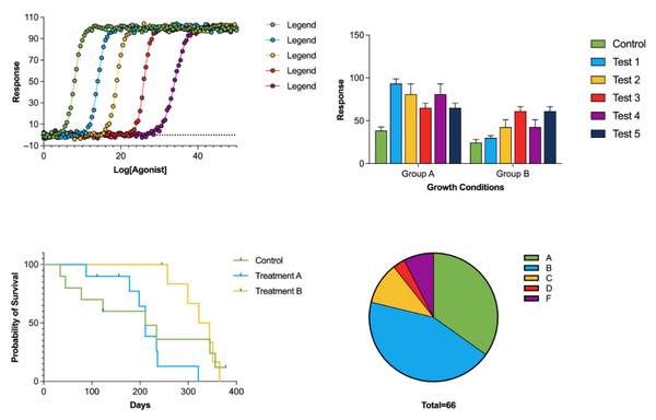GraphPad 发布最新版 Prism 9.5.0 - 知乎