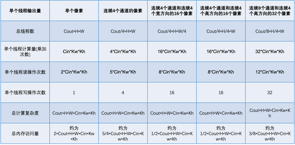 MNN - OpenCL 针对超分模型的性能优化实践 - 知乎