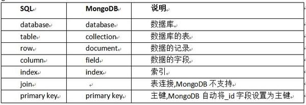 使用MongoDB数据库查询数据 - 知乎