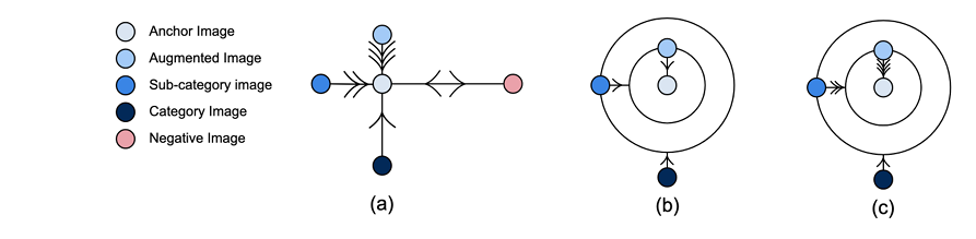 【CV】Use All The Labels: A Hierarchical Multi-Label Contrastive Learning ...