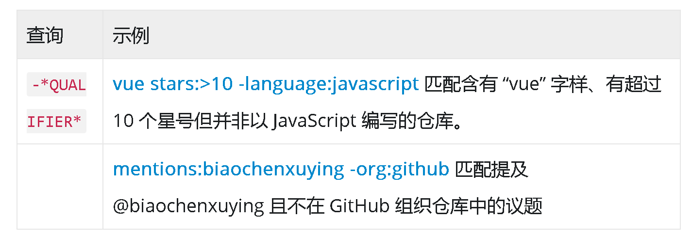 21个GitHub精准搜索的神仙技巧 - 知乎
