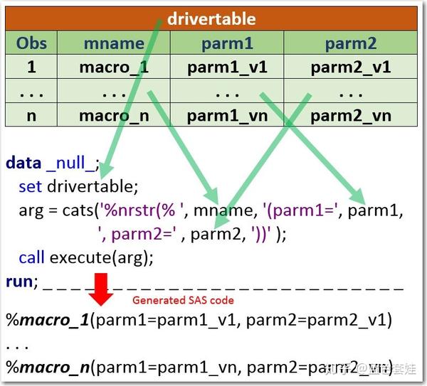 用CALL EXECUTE进行数据驱动的SAS编程 - 知乎