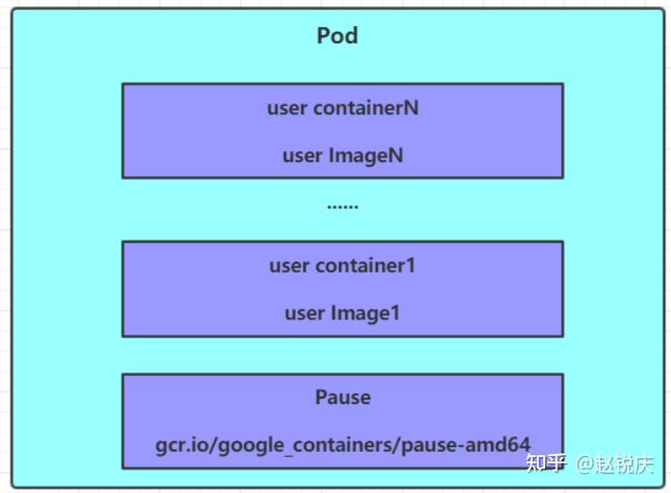 k8s的Pod操作 - 知乎